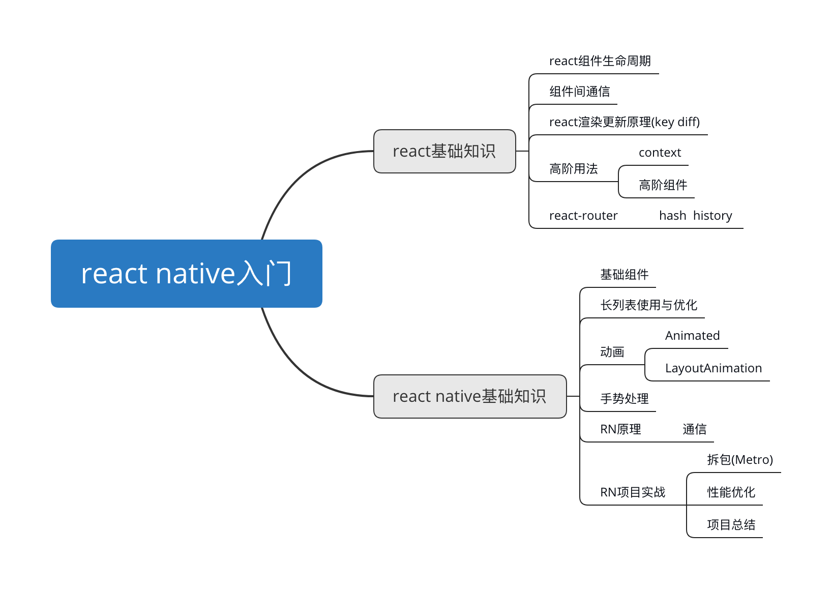 react-native中的手势处理 | noodles的笔记本 react-native中的手势处理 | noodles的笔记本